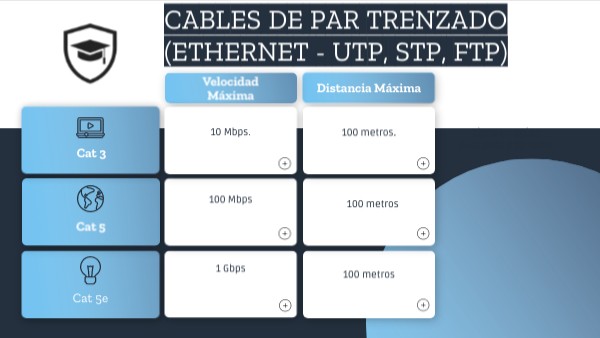 Cables de Par Trenzado (Ethernet - UTP, STP, FTP) | Genially