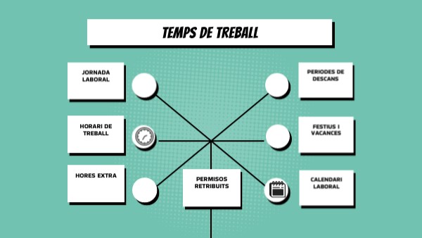 temps de treball | Genially