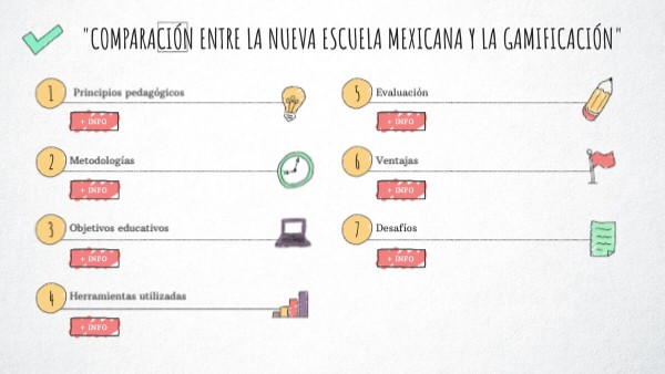 "Comparación entre la Nueva Escuela Mexicana y la Gamificación" | Genially