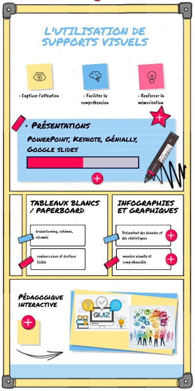 L'UTILISATION DE SUPPORTS VISUELSssssssss | Genially