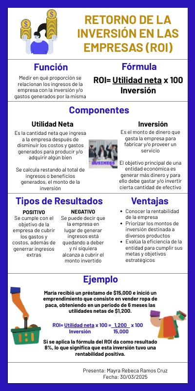 retorno de la inversión en las empresas (ROI) | Genially