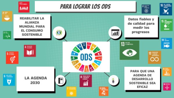 Para lograr los ODS | Genially