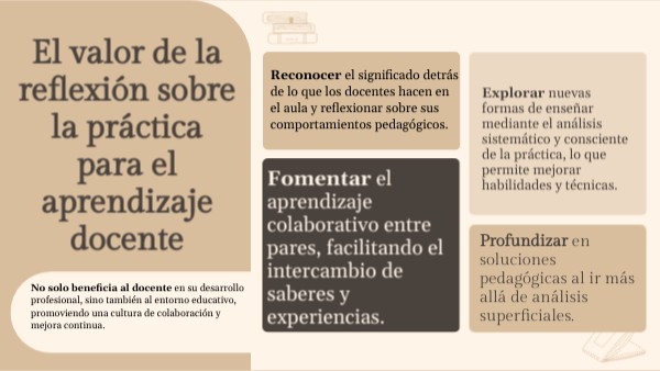 El valor de la reflexión sobre la práctica para el aprendizaje docente ...