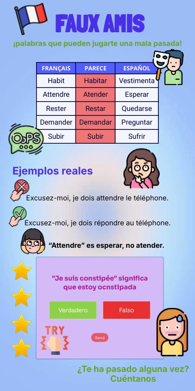 Prueba infografía | Genially