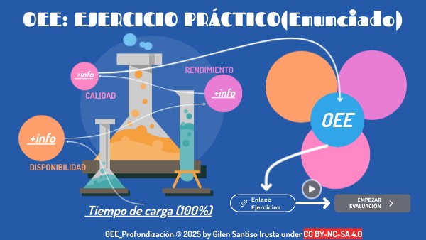 ARIKETA: OEE: OVERALL EQUIPMENT EFFICICIENCY | Genially