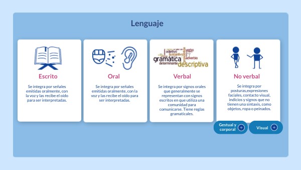 Lenguaje | Genially