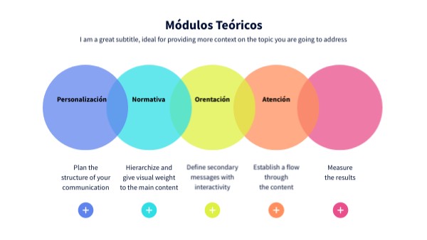 Módulos Teóricos | Genially