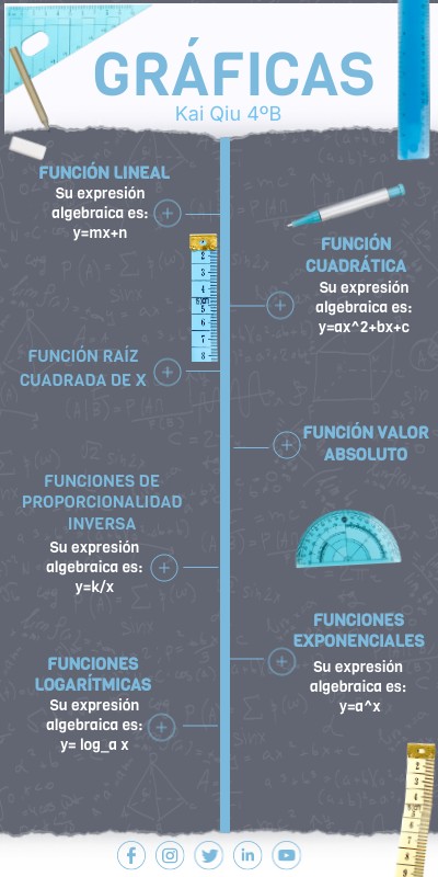 Gráficas | Genially