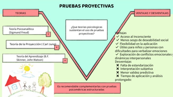pruebas proyectivas | Genially