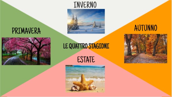 LE QUATTRO STAGIONI | Genially