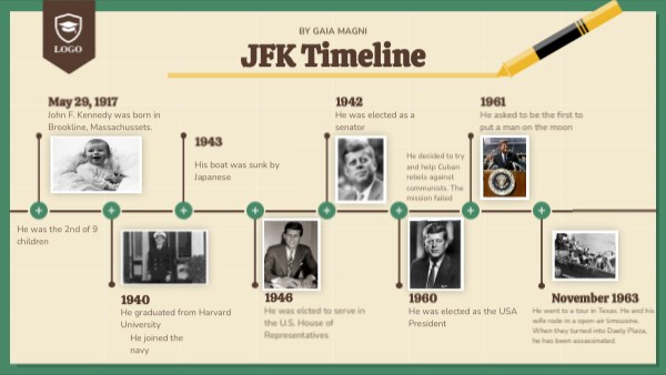 JFK Timeline | Genially