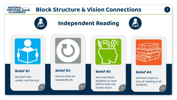 1.6 Block Structure & Vision Connections | Genially