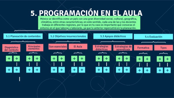 5. PROGRAMACIÓN EN EL AULA | Genially