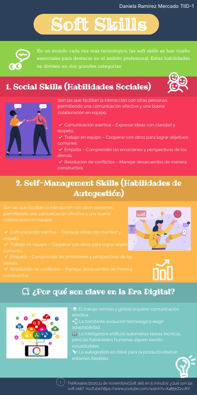 Soft Skills | Genially