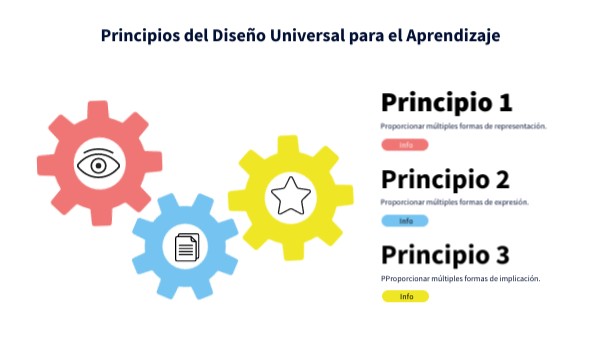 Principios del Diseño Universal para el Aprendizaje | Genially