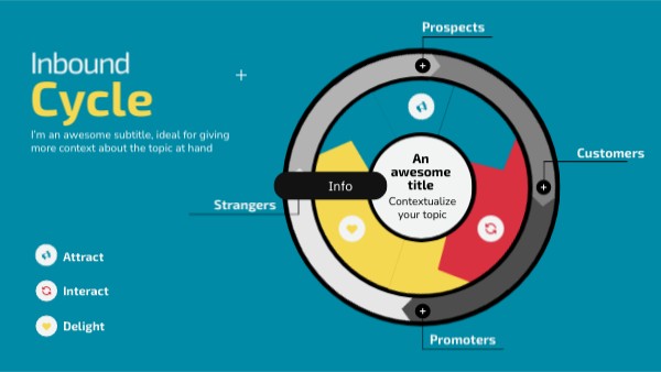 Inbound Cycle Diagram | Genially