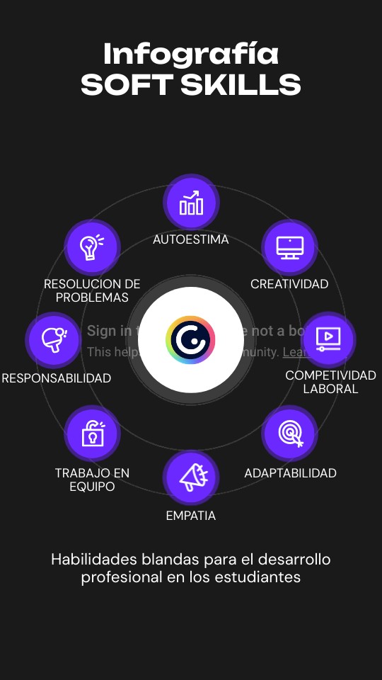 Infografía SOFT SKILLS | Genially