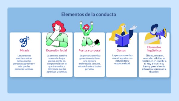 Elementos de la conducta | Genially