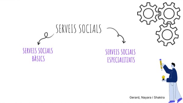 SERVEIS SOCIALS | Genially