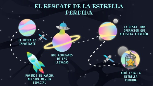EL RESCATE DE LA ESTRELLA PERDIDA | Genially