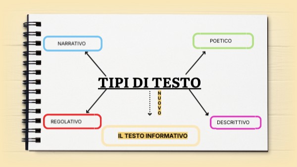 TIPI DI TESTO | Genially