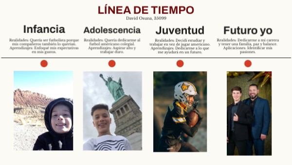 Línea de tiempo | Genially