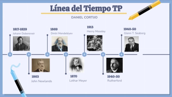 Línea del Tiempo TP | Genially