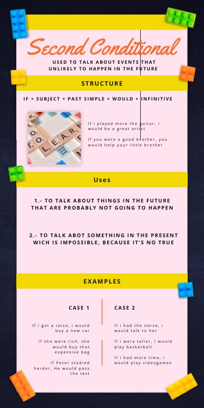Second Conditional | Genially