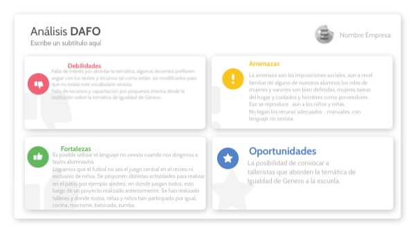 Análisis DAFO | Genially