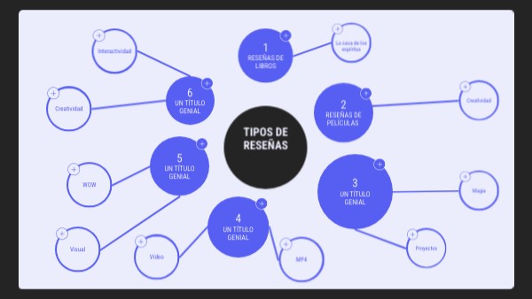 TIPOS DE RESEÑAS y comentarios críticos | Genially