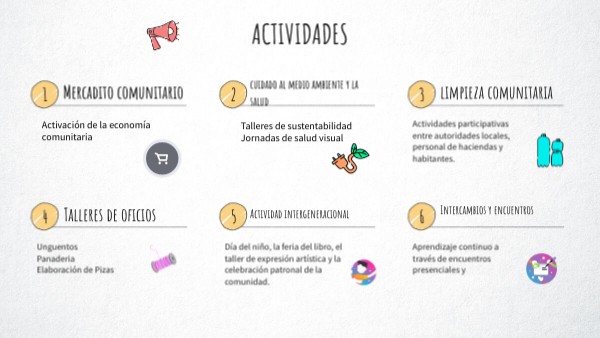 Actividades | Genially
