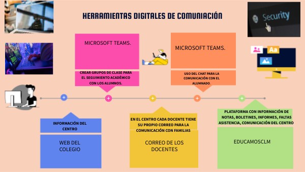 5 Internet Safety Tips | Genially