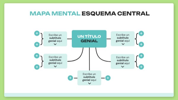 MAPA MENTAL ESQUEMA CENTRAL | Genially