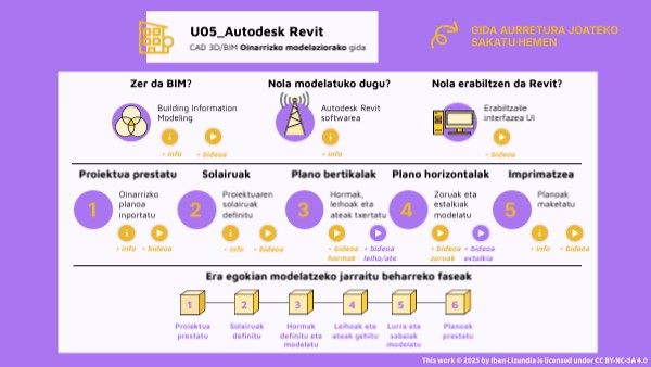 5A_U05_Autodesk Revit_Oinarrizkoa | Genially