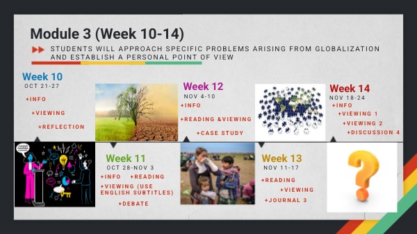 Module 3 (Week 10-14) | Genially