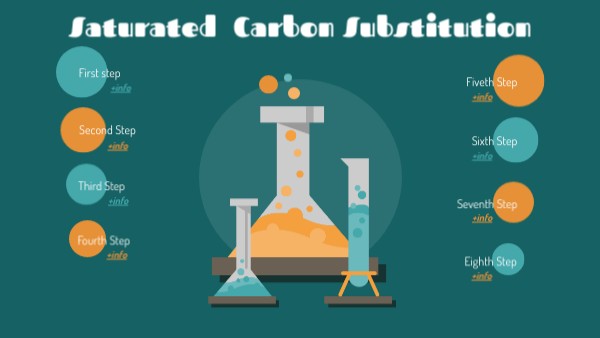 Practice No.8 SATURATED CARBON SUBSTITUTION | Genially