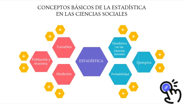 Conceptos básicos de la estadística en las ciencias sociales | Genially