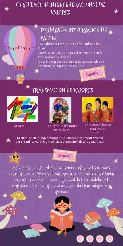 circulacion intergeneracional de valores | Genially