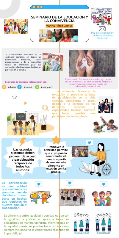 R2. INFOGRAFIA | Genially