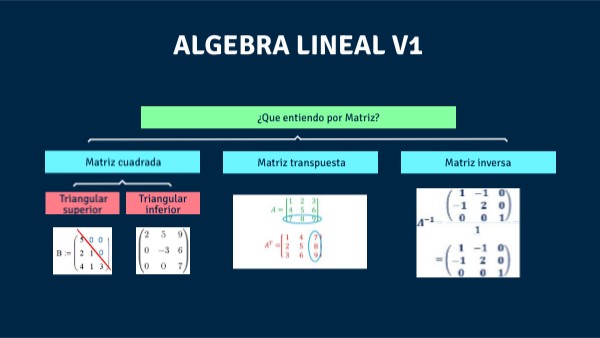 ALGEBRA LINEAL V1 | Genially