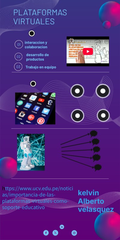 PLATAFORMAS VIRTUALES | Genially