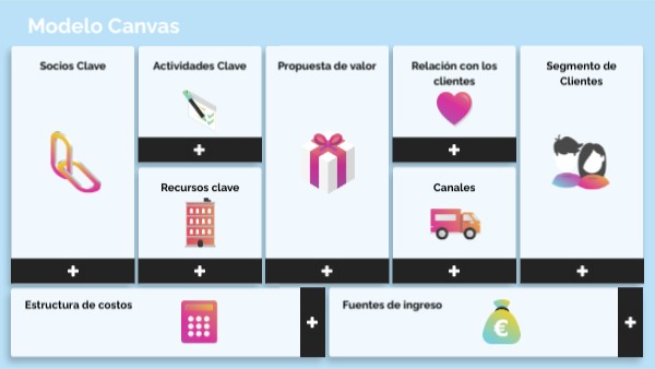 Modelo Canvas | Genially