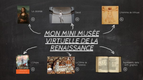 MON MINI MUSÉE VIRTUELLE DE LA RENAISSANCE | Genially