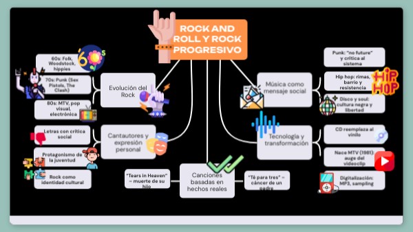 Rock and roll y rock progresivo | Genially