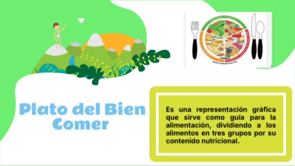 Plato del Bien Comer | Genially