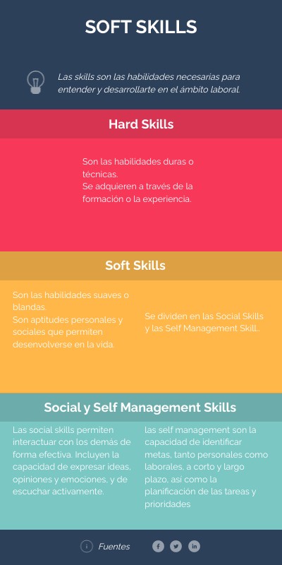 SOFT SKILLS | Genially