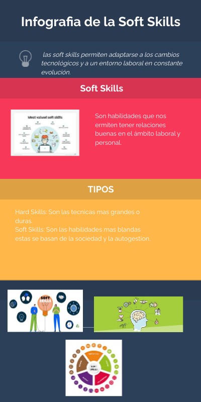 Infografia de la Soft Skills | Genially