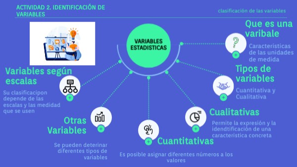 Actividad 2. Identificación de variables | Genially