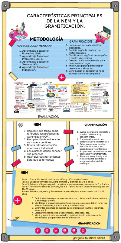 CARACTERÍSTICAS PRINCIPALES DE LA nem Y LA GRAMIFICACIÓN. | Genially