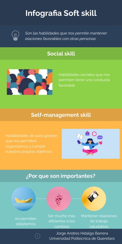 Infografia Soft skill | Genially